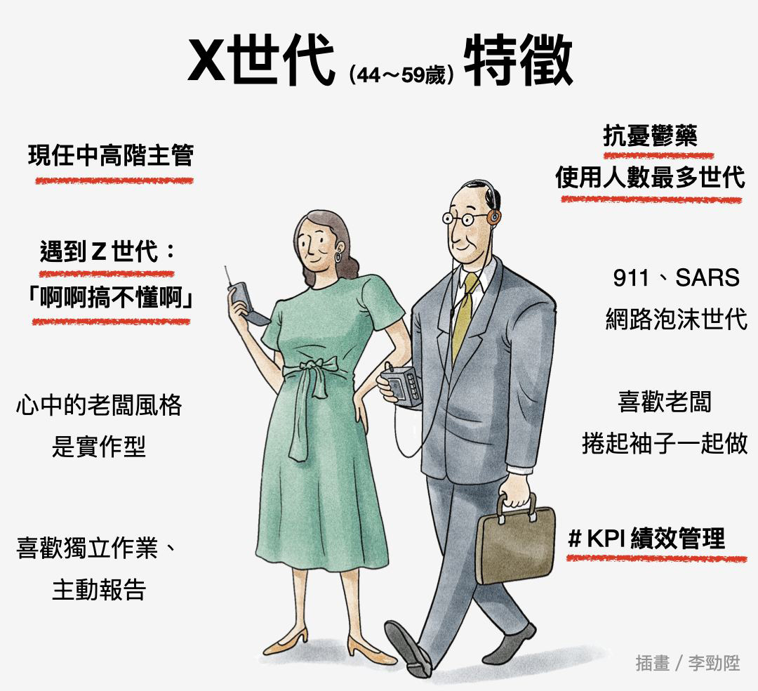 XYZ那个世代比较适合走向Freelancer - RyanKey Blog